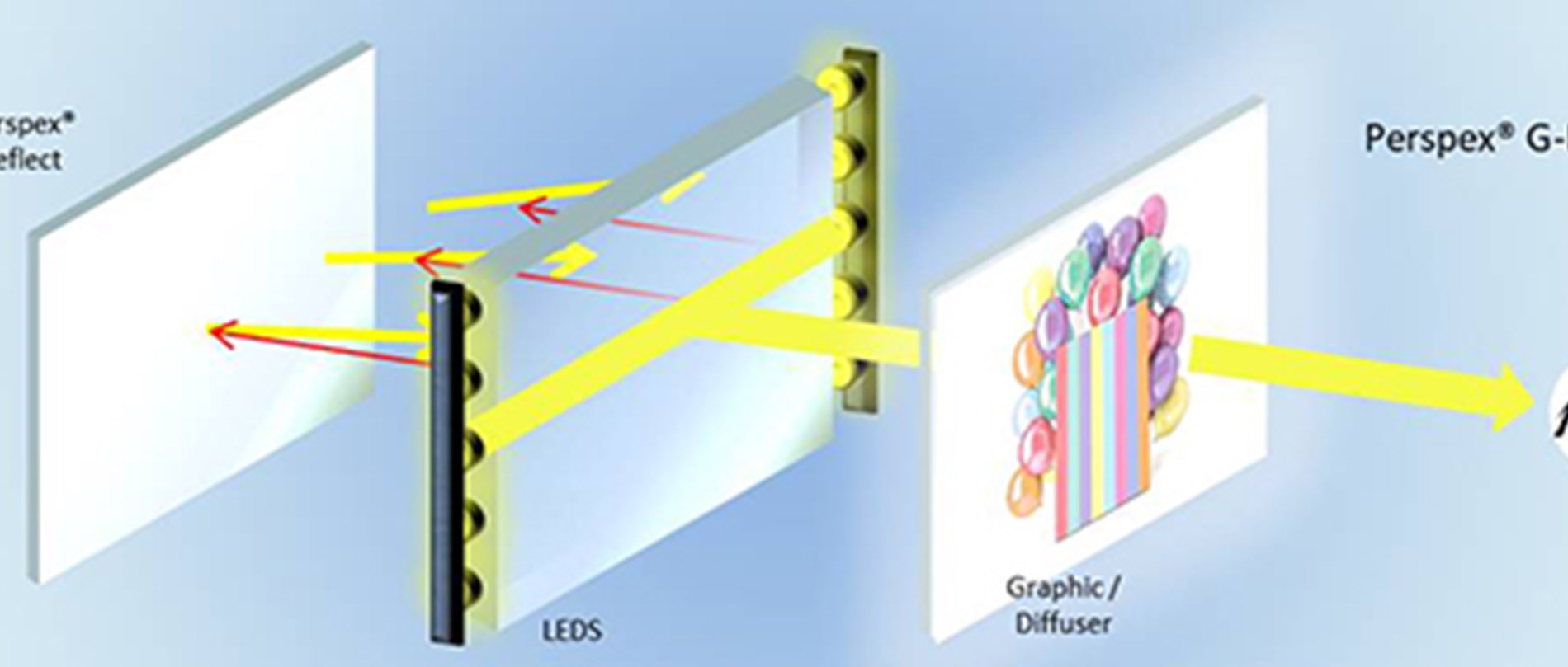 Perspex - Perspex® reflect – cut to size acrylic sheet