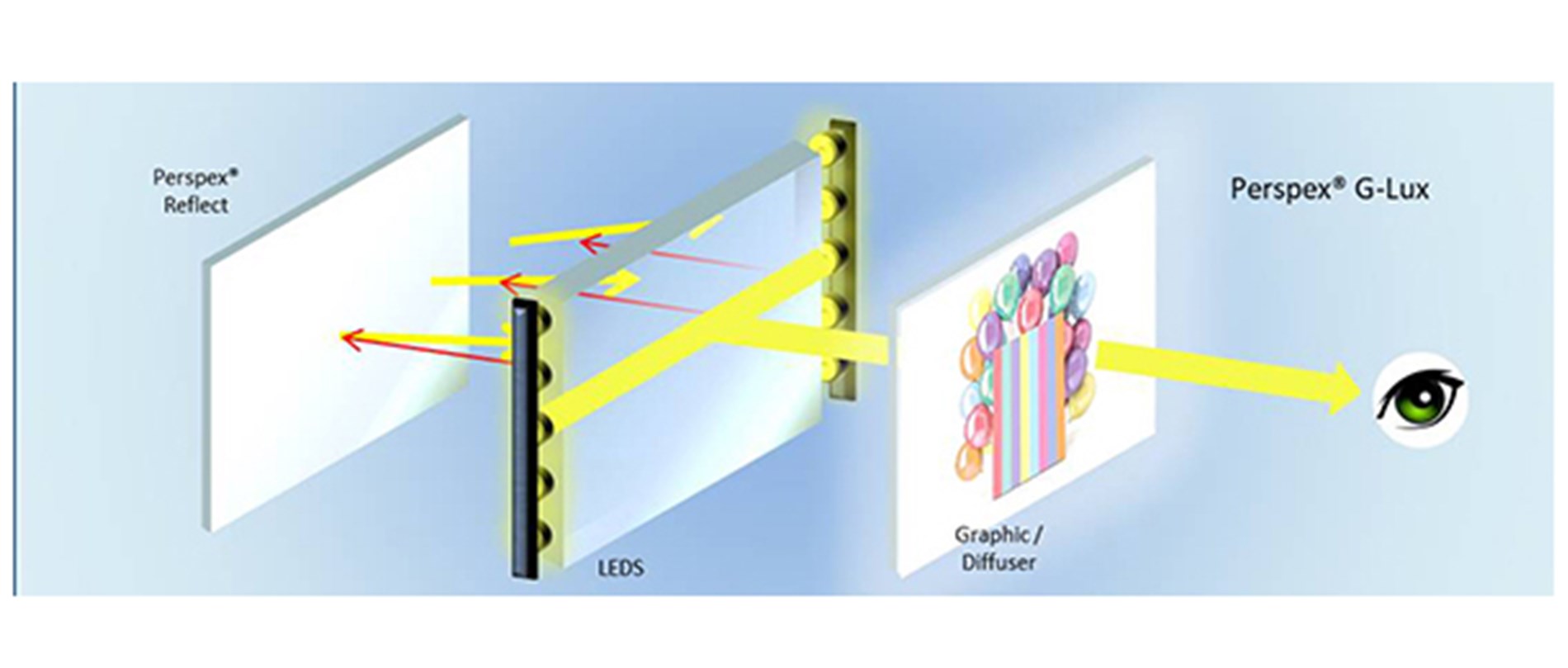 Perspex - Perspex® reflect – cut to size acrylic sheet