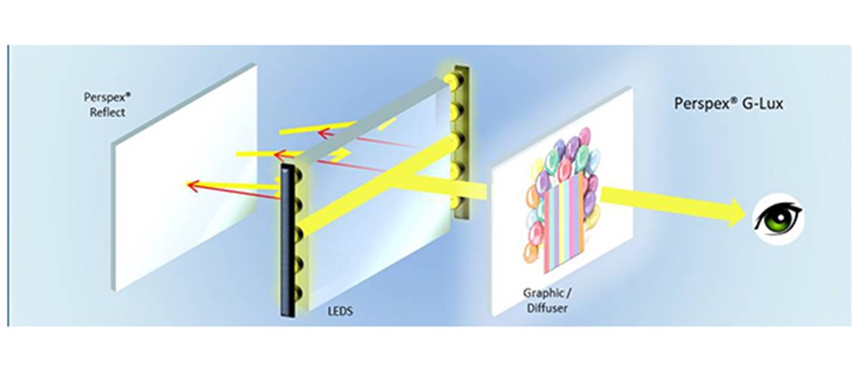 Perspex - Perspex® reflect – cut to size acrylic sheet
